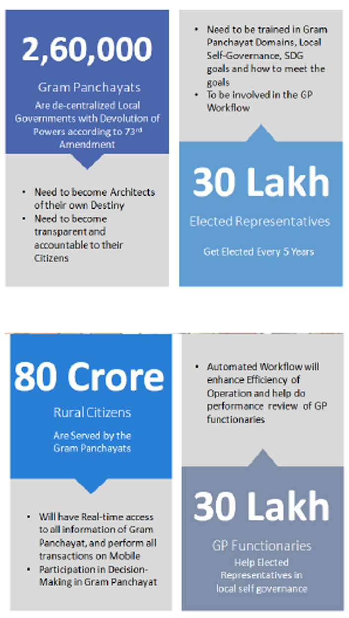 Gram Panchayat Eco System - Sampoorna Swaraj Foundation