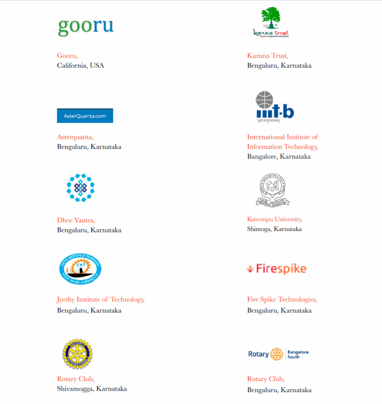 Our Collaborators - Sampoorna Swaraj Foundation